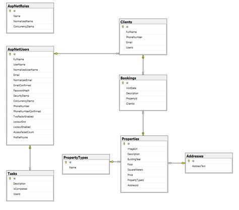 Github Kristiyanhrealestatewebapp My First Aspnet Web App Softuni