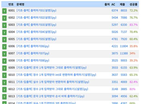 CodeUp 기초 제 풀이 모음