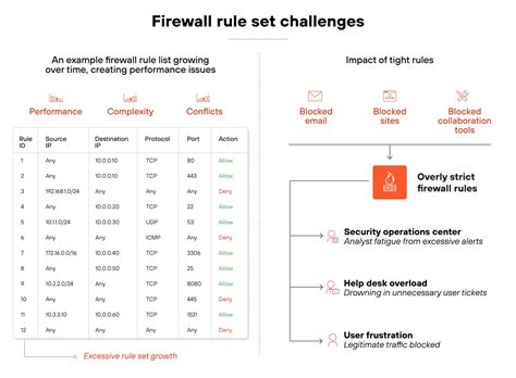 What Is A Firewall [definition And Explanation] Palo Alto Networks