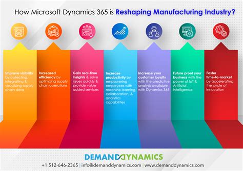 How To Transform Manufacturing Business With Microsoft Dynamics 365