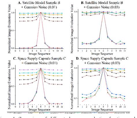 figure 1 from an improved gradient based image sharpness evaluation