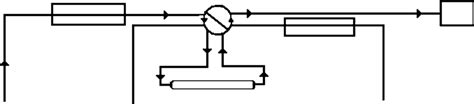 Manifold Of Flow Injection System Used For Sample Preconcentration Via Download Scientific