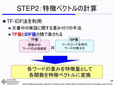 Ppt Tf Idf 法と Lsh アルゴリズムを 用 いた 関数単位のコードクローン検出法 Powerpoint Presentation Id2256758