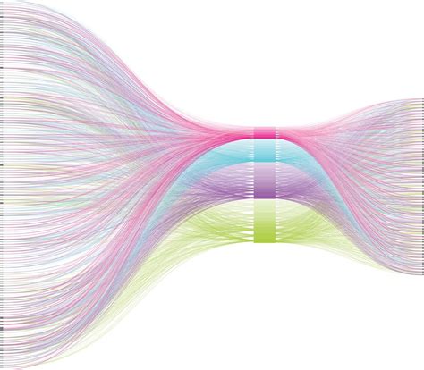 Alluvial Diagram Linking Fors With Uoas To Impact Topics Impact