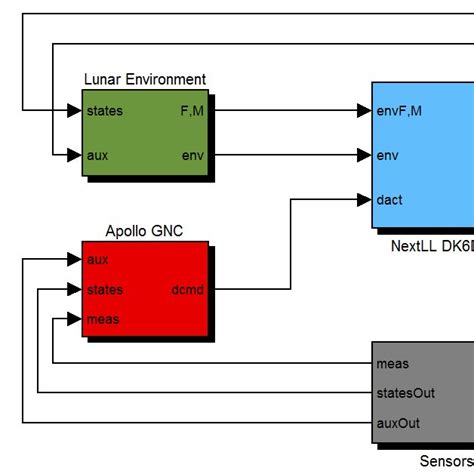 6dof Simulation Tool Developed For The Esa Next Ll Project Download