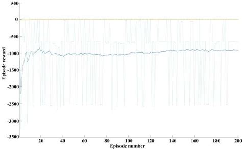 Figure 10 From Improved Performance Of Pmsm Control Based On Nonlinear