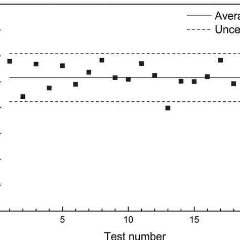 Determined Gas Volume In The Calibration Tests Download Scientific