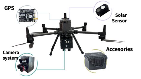 Multisensor Drone Cameras Spectral Devices