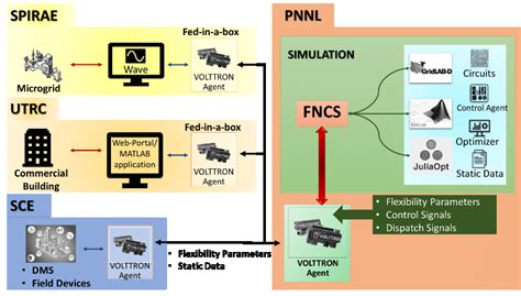 architectural overview of the nodes experiment download scientific