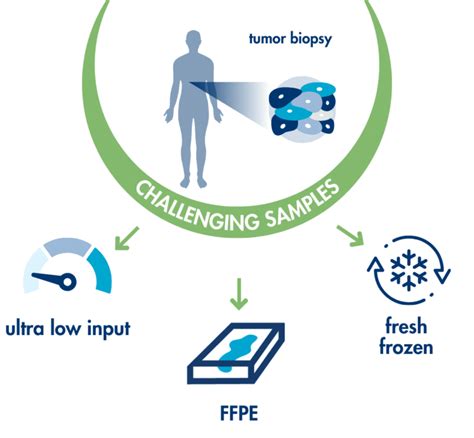 Neoantigen Prediction With Ngs Genomescan