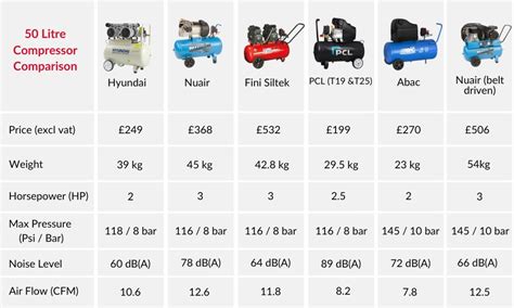 L Compressors Litre Air Compressors For Sale Metro Sales