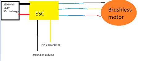 Brushless Motor Keeps Beeping Motors Mechanics Power And Cnc Arduino Forum