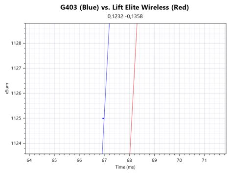 Nzxt Lift Elite Wireless Review Sensor And Performance Techpowerup