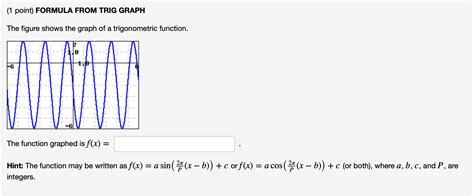 Solved Point FORMULA FROM TRIG GRAPH The Figure Shows Chegg