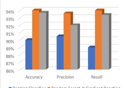 Figure 1 From A Novel Integration Of Hierarchical Clustering And