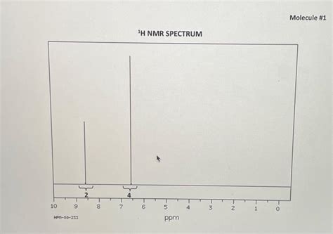 Results Unknown Spectral Analysis Complete The Chegg