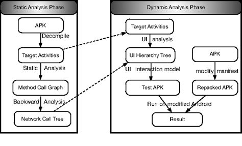 Figure 2 From Toward Discovering And Exploiting Private Server Side Web Apis Semantic Scholar