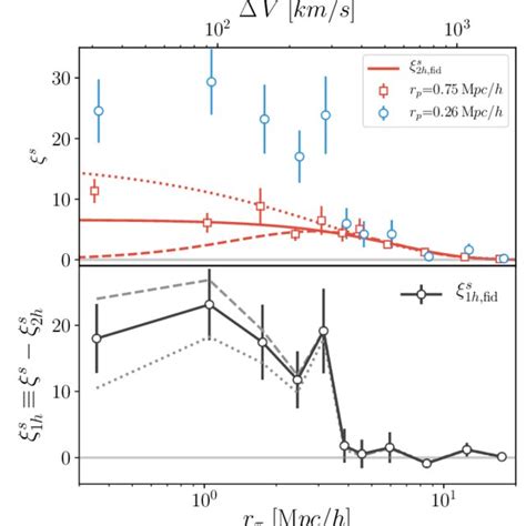 schematic diagram of the redshift space distortion of a mgii absorber