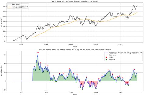 Volatility Forecasting Incorporating Garch Models In Python For Risk