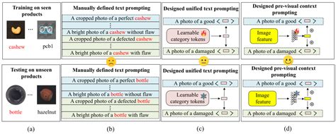 论文审查 Vcp Clip A Visual Context Prompting Model For Zero Shot Anomaly Segmentation
