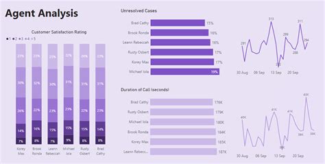 Dashboard Week Day 2 Power BI The Data Babe