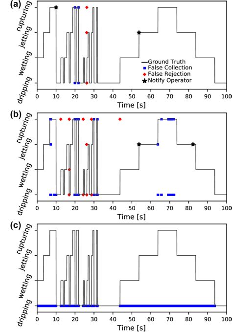 Figure SM2 Sorting Simulations Show The Valving System S Effectiveness