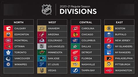 NHL Playoff Predictions Playoff Projections