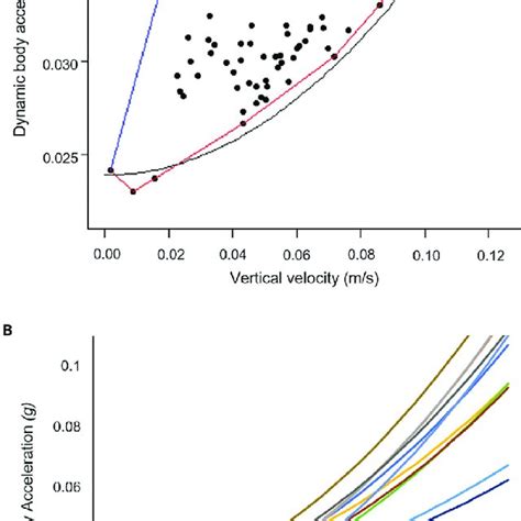 Minimum Proxy For Power Curve A Calculating The Minimum Proxy For Download Scientific Diagram