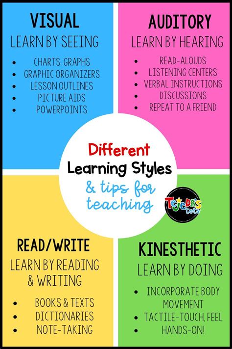 Strategies Educational Activities For Kinesthetic Learners Artofit