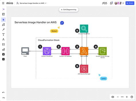 Key Cloudflare Vs Aws Differences—explained