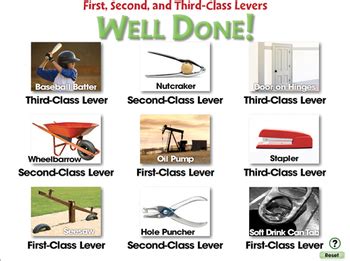 Simple Machines First Second And Third Class Levers NOTEBOOK Gr
