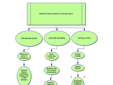 Example Tree Map Ppt