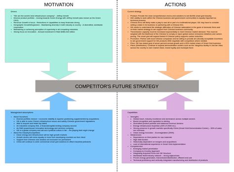 What Is Four Corners Analysis At Kevin Carnahan Blog