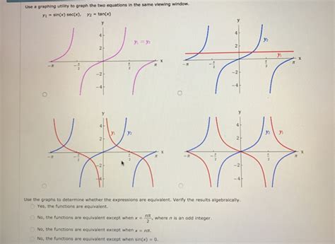 Solved Use A Graphing Utility To Graph The Two Equations In Chegg