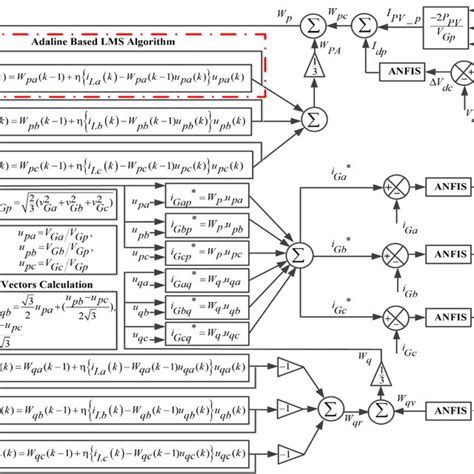 control of the dc‐dc boost converter a flowchart of pando method b