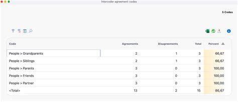 Intercoder Agreement Maxqda