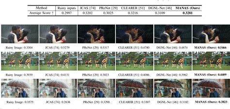 Figure 10 From Multiscale Attentive Image De Raining Networks Via Neural Architecture Search