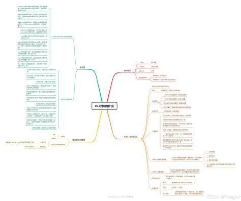 Nano Graphrag代码详解