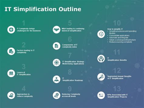 It Simplification Outline Complexity Ppt Powerpoint Presentation Show