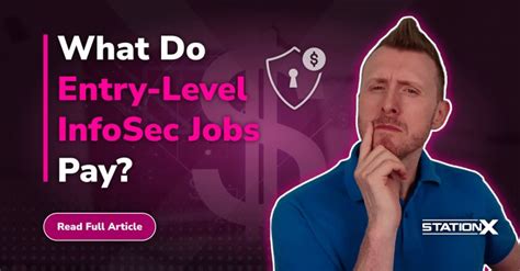 Stationx On Linkedin Entry Level Cyber Security Salary 2025 Average Pay