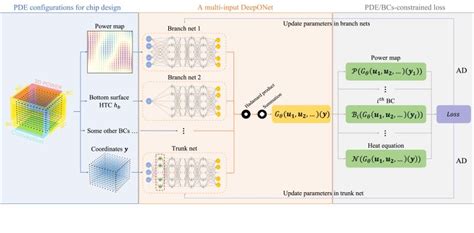 We Got A Lot Of Inquiries From Both Industry And Academia Regarding The