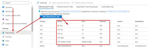 Guide How To Start FTP Server Basic On Linux 7 9