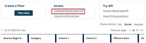 Print Publication How To Use The Medicaid National Correct Coding Initiative Ncci Tools