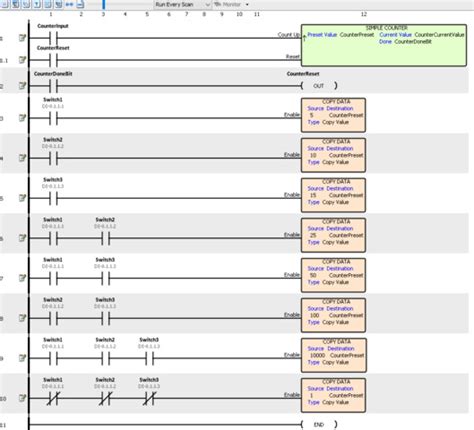 Loading Presets In A Counter Using A Selector Switch