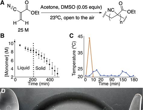 Closed Loop Recyclable Plastics From Polyethyl Cyanoacrylate Pmc