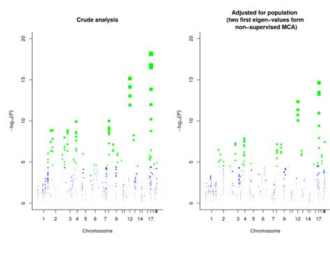 probe log2 ratio intensities schematic representation of probe log2