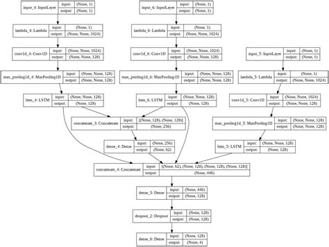 Github Sedflix Emocontext A Shared Task On Contextual Emotion Detection In Text Done In
