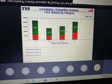 Competitor Analysis Bar Chart