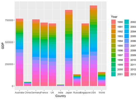 Topic 5 Graphics In R Part I R For Data Analytics