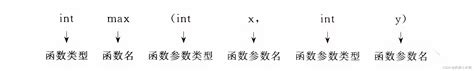 C程序设计（第五版）第一章、程序设计与c语言c语言 程序设计的任务 问题分析 设计算法 Csdn博客